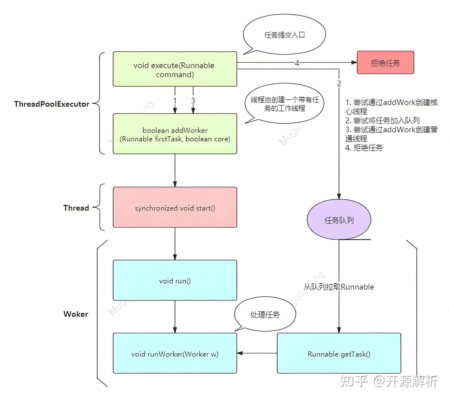 深入了解Java中的线程池及其作用 - 知乎