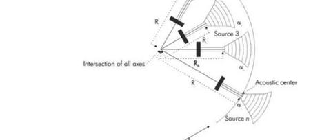 【声学基础】传统阵列的缺点分析（Conventional Array Shortcoming Analysis） - 知乎
