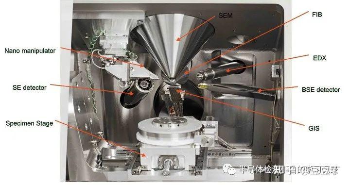 FIB-SEM小知识—气体注入系统（GIS） - 知乎