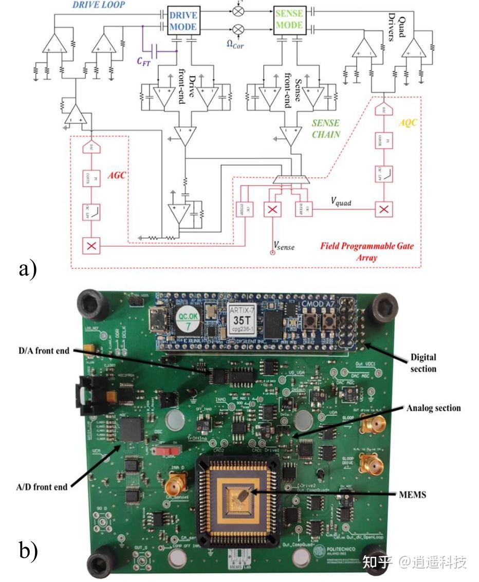 IEEE MEMS2025|MEMS陀螺仪温度性能研究及分析 - 知乎
