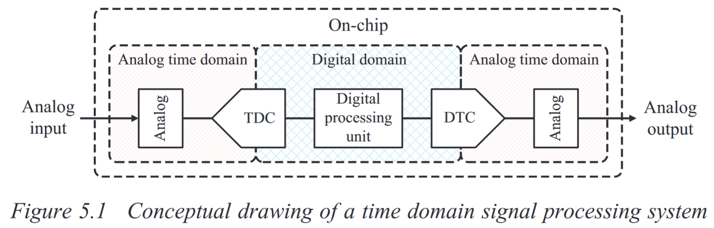 Chapter 5 Time-to-digital converters - 知乎