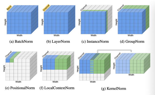 BatchNorm的“平替”？TUM提出KNConvNets，消除CNN中BatchNorm的缺点 - 知乎
