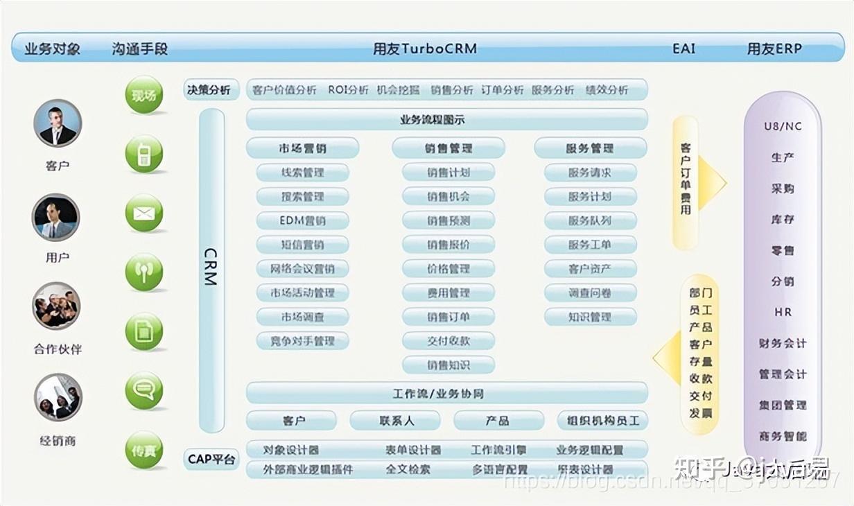 Java 大后端各种架构图汇总（建议收藏！！） - 知乎