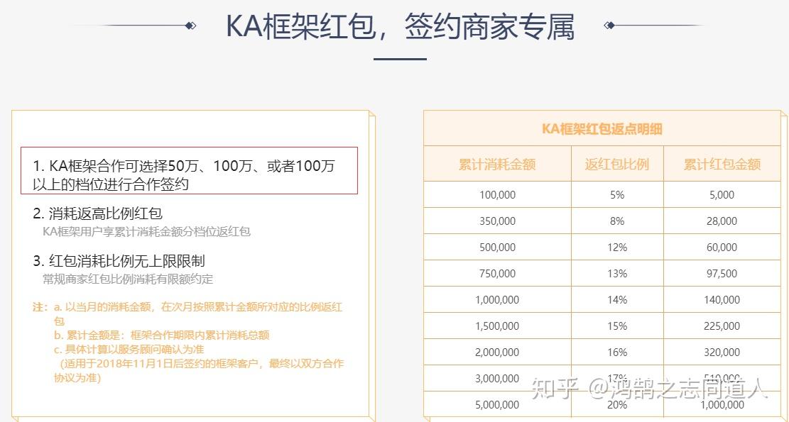全视角审视阿里诚信通1688平台的前世今生 知乎