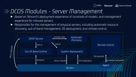 OCP大会 | DCOS – 面向数据中心的运营操作系统 - 知乎