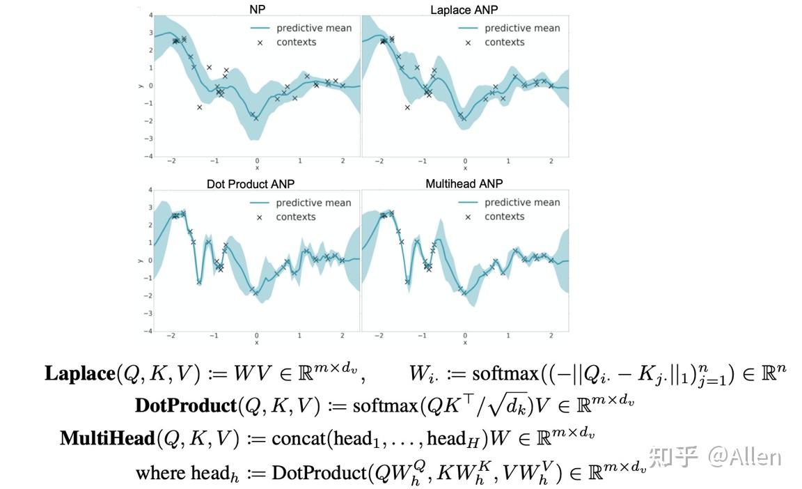Neural Processes神经过程总结 - 知乎