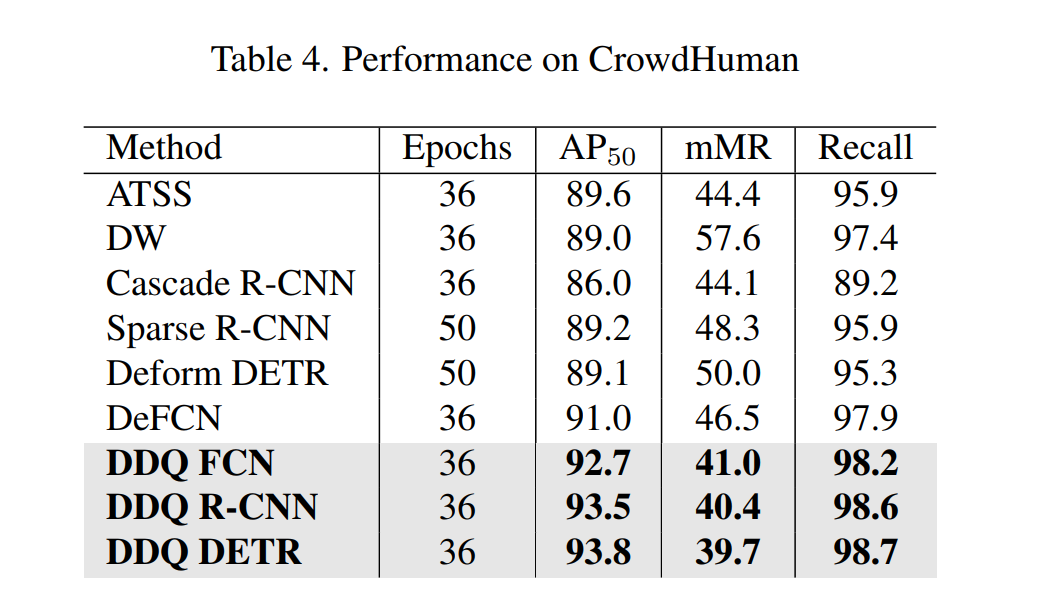 CVPR 2023｜DDQ：端到端检测器全面升级 - 知乎