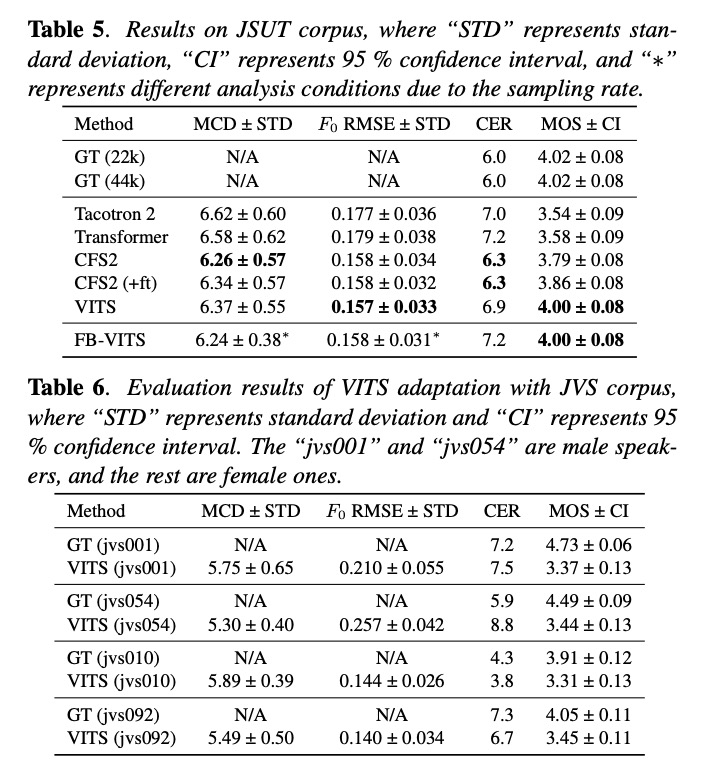 语音合成论文优选：ESPnet2-TTS: Extending the Edge of TTS Research - 知乎