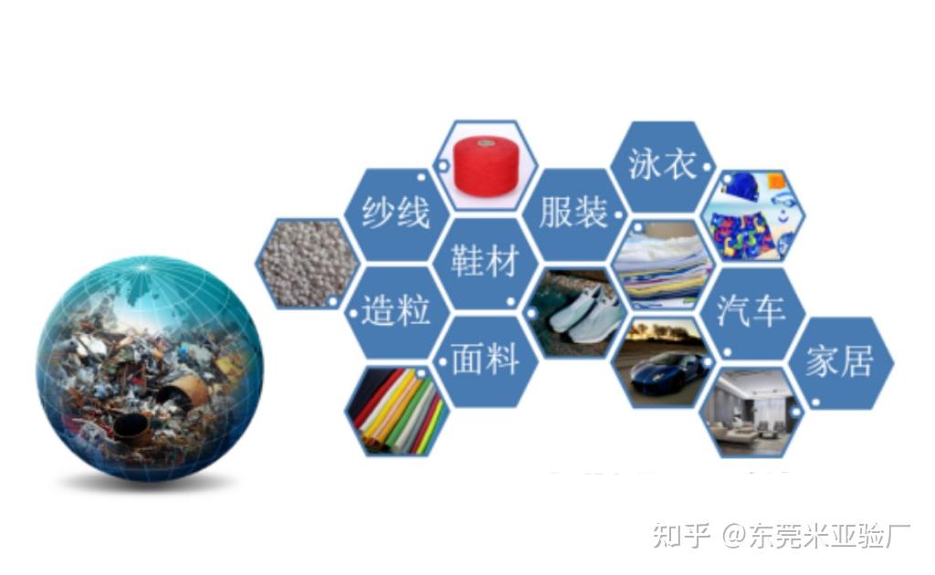 GRS&TC交易证书是什么 - 知乎