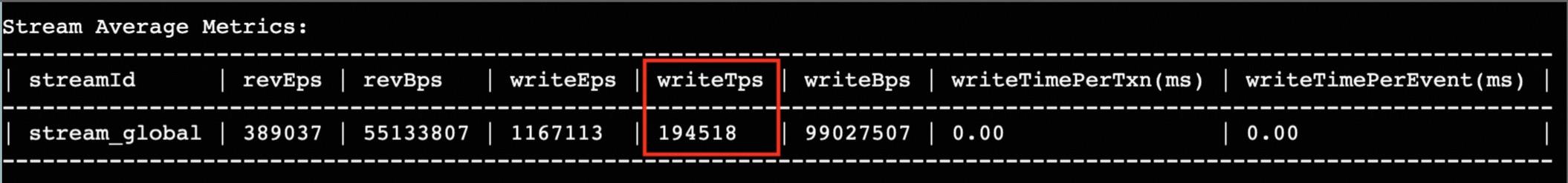 PolarDB-X 全局 Binlog 解读之性能篇(下) - 知乎
