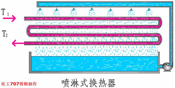 换热器（管式、板式、热管）的结构与性能特点 - 知乎