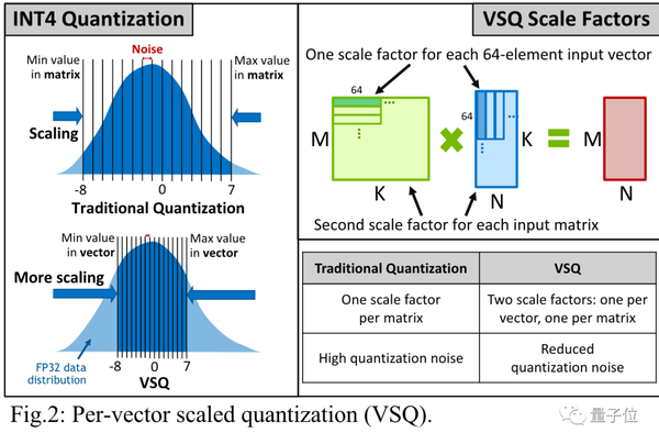 英伟达首席科学家：5nm实验芯片用INT4达到INT8的精度，每瓦运算速度可达H100的十倍 - 知乎