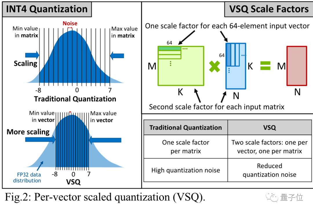 英伟达首席科学家：5nm实验芯片用INT4达到INT8的精度，每瓦运算速度可达H100的十倍 - 知乎