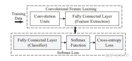 理解L-Softmax、A-Softmax 和 AM-Softmax - 知乎
