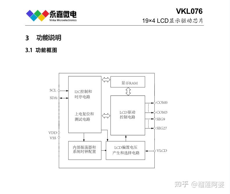 超低功耗LCD液晶显示驱动芯片VKL076 SSOP28，76点阵超低工作电流约7.5微安，适用于水电表/温湿度计等 - 知乎