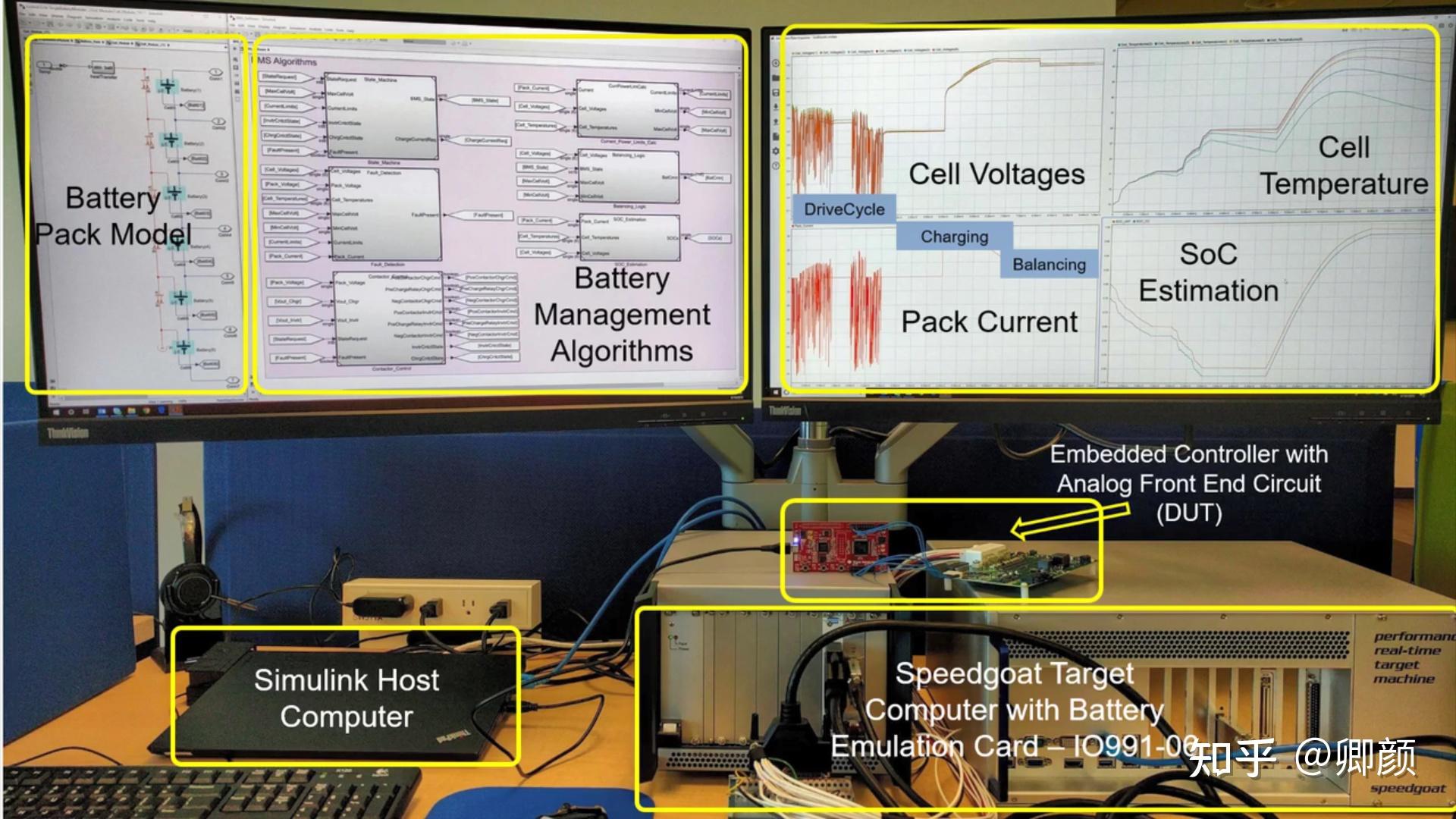 MATLAB推出Simscape Battery工具箱，发力电池和BMS的设计与仿真 - 知乎