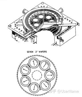 7—1、气相外延生长（VPE） 7—2、金属有机物气相外延生长MOVPE7—3、液相外延生长（LPE） 7—4、分子束外延生长（MBE）7-5、化学束外延 - 知乎