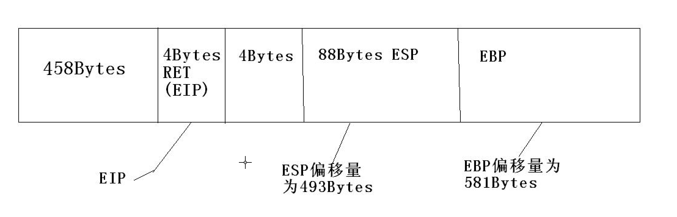 缓冲区溢出攻击实验，war-ftp 1.65缓冲区攻击实战 - 知乎