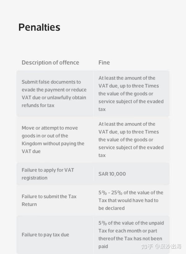 轻松解析沙特增值税VAT - 知乎