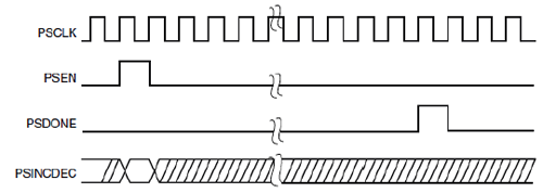 Xilinx中时钟资源：模式时钟管理器（MMCM）的使用 - 知乎