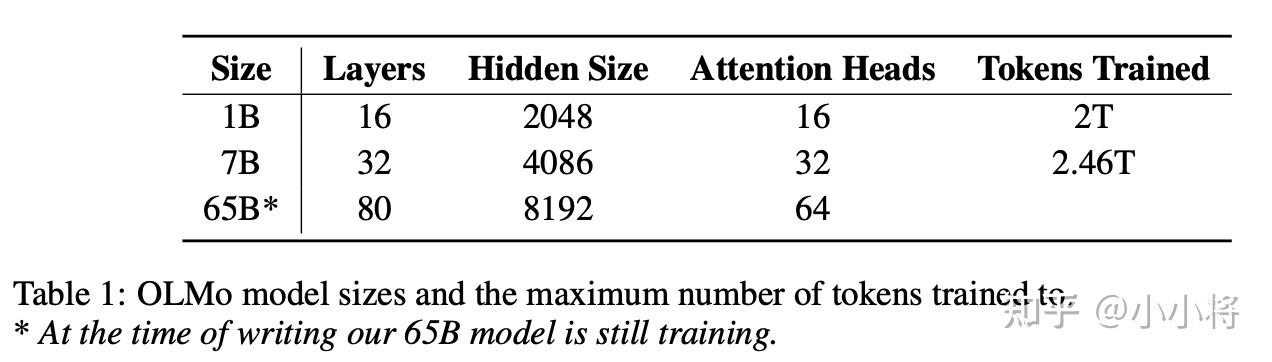OLMo：真正完全开源的大模型 - 知乎