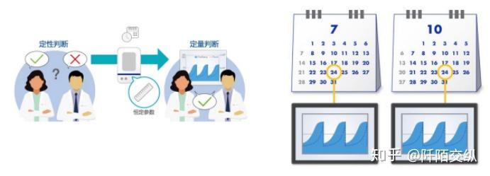 获2022年红点设计奖最高荣誉产品——Provi CM20细胞培养监控系统