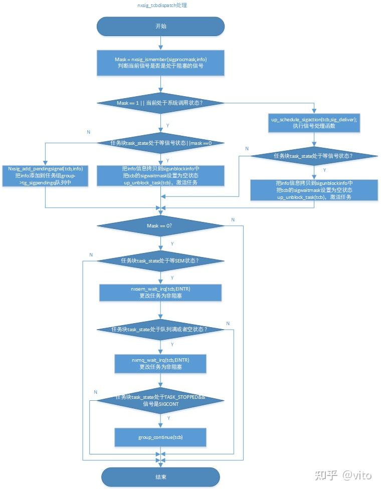 NuttX操作系统（二十一）：kill信号处理 - 知乎