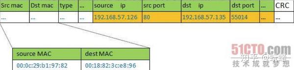 LVS的4种模式详解 - 知乎