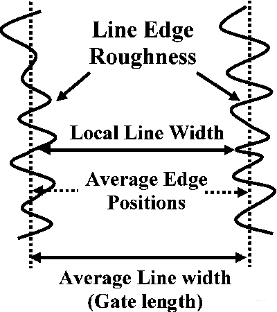 光刻中的线边缘粗糙度（LER）是什么？ - 知乎