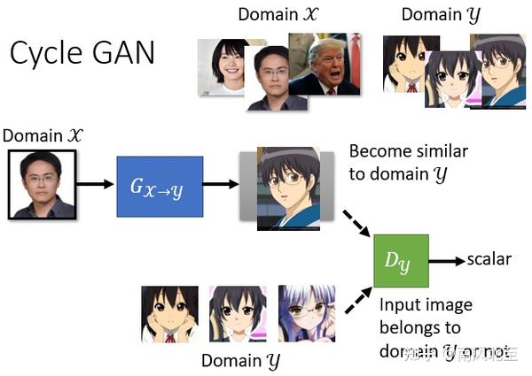GAN：4、Cycle GAN - 知乎