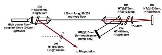 在掺镱光纤激光器中，980 nm波段是很吸引人的 - 知乎