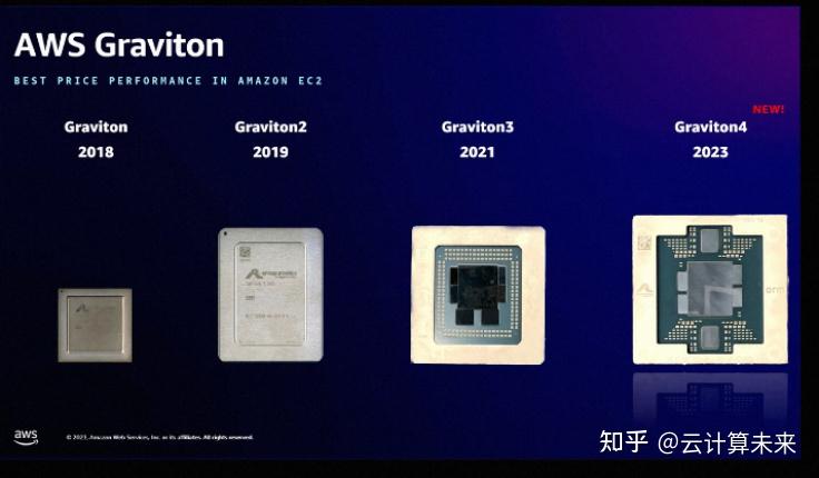 AWS Graviton4技术探秘以及下一代推演 - 知乎
