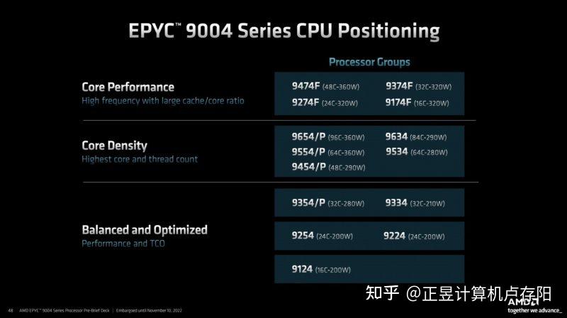 AMD EPYC（霄龙）9004系列热那亚处理器详细解读 - 知乎