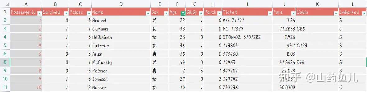 「WPS」Ctrl+H 查找与替换 - 知乎