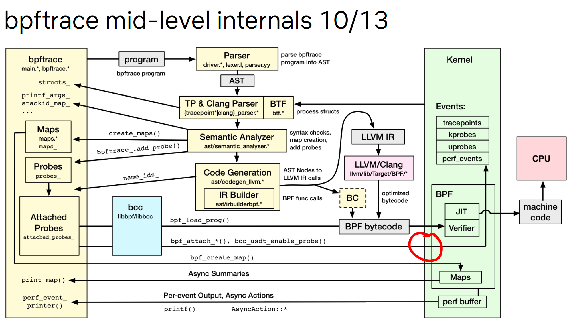 BPF内部原理 - 知乎