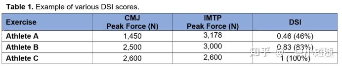 动态力量指数（DSI） - 知乎