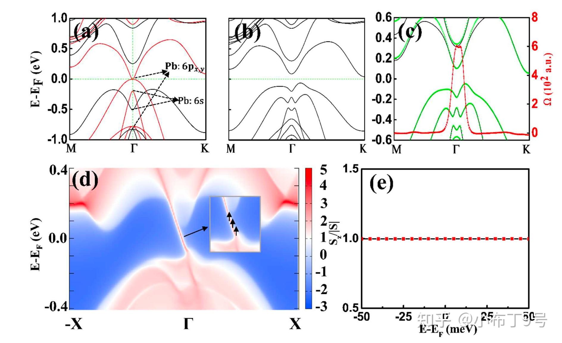 文献知识笔记：三角晶格中的非Dirac拓扑态 - 知乎