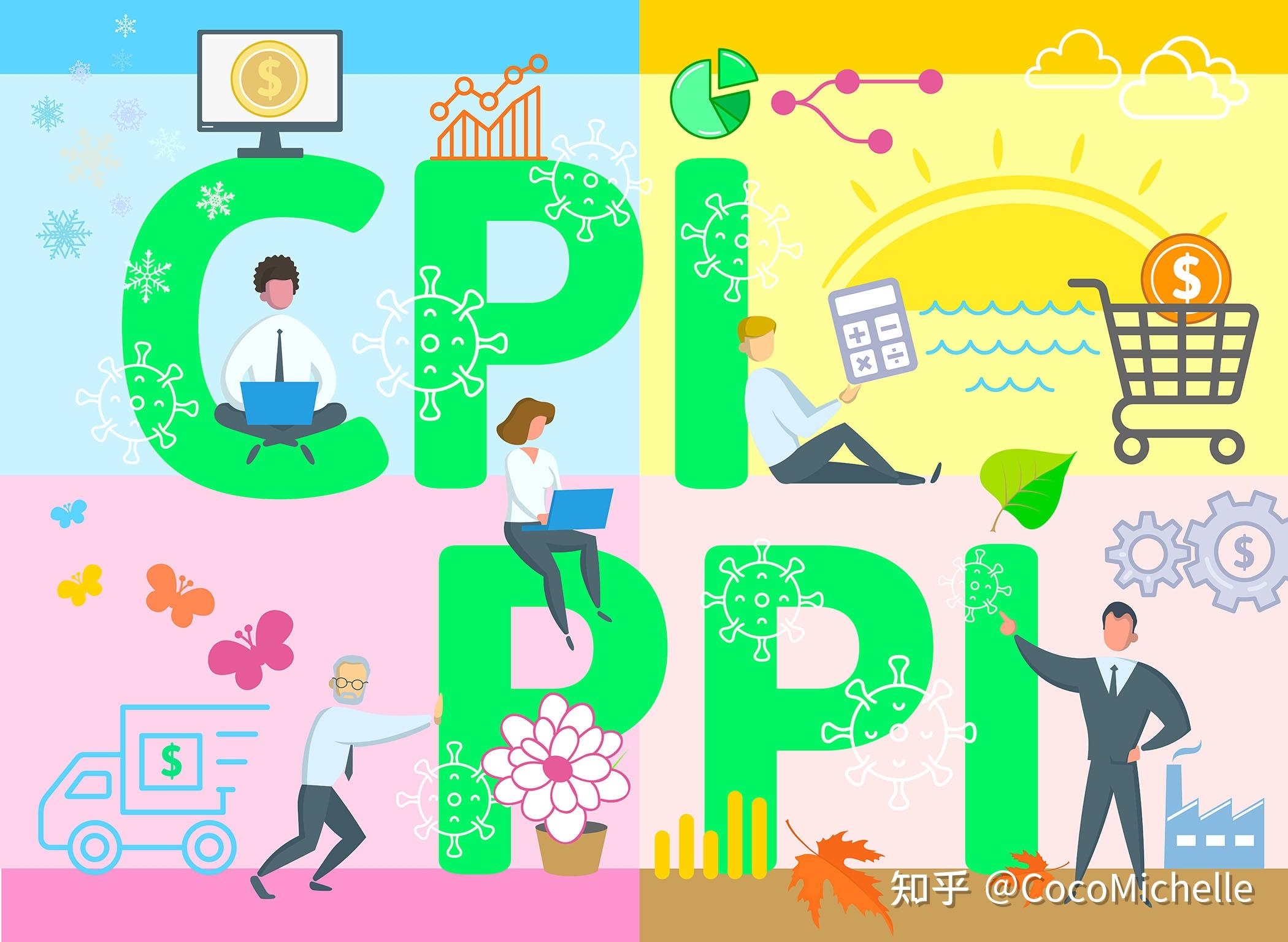 PPI 和通膨的关系&PPI 和 CPI 的关联 - 知乎