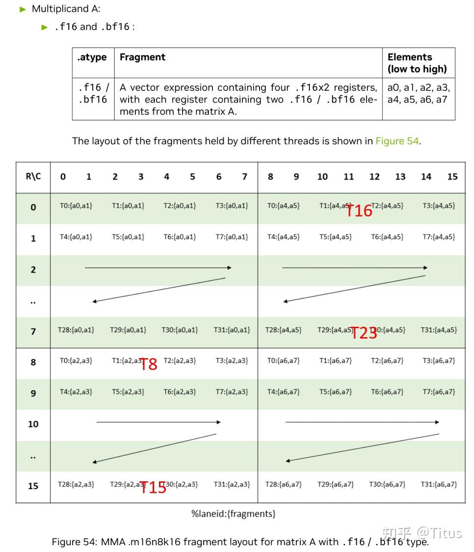 cutlass swizzle机制解析（一） - 知乎
