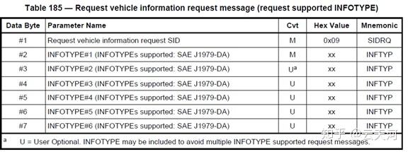 OBD(On-Board Diagnostic)介绍 - 知乎