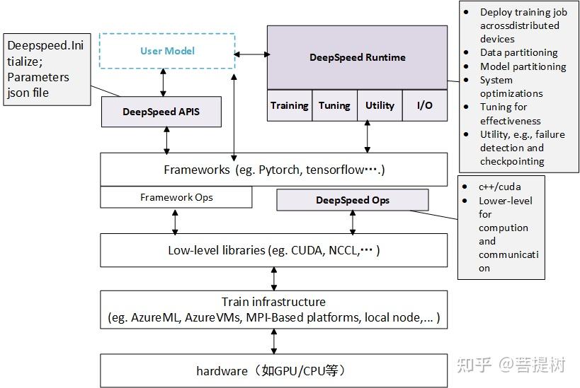 DeepSpeed介绍 - 知乎