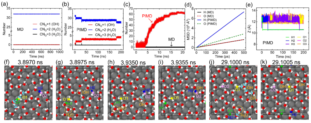 (纯计算)中科院金属所刘培涛/陈星秋团队Phys. Rev. Lett.: 量子离域促进Ru(0001)上的水解离 - 知乎
