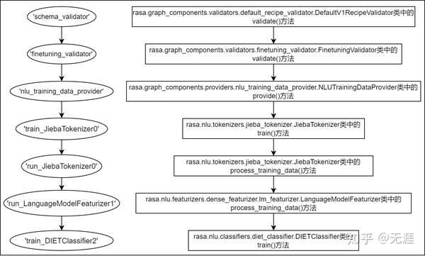 对话机器人Rasa(四)：rasa 3.2.10 NLU模块的训练 - 知乎