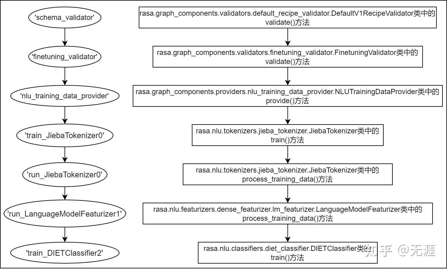 对话机器人Rasa(四)：rasa 3.2.10 NLU模块的训练 - 知乎