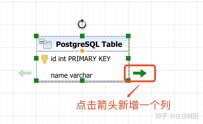 一款在线er模型设计工具,支持mysql、sqlserver、oracle、postgresql 知乎