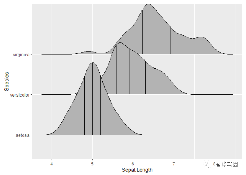 FigDraw 22. SCI文章中绘图之核密度及山峦图 (ggridges) - 知乎