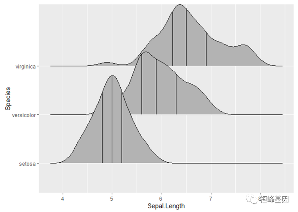 FigDraw 22. SCI文章中绘图之核密度及山峦图 (ggridges) - 知乎