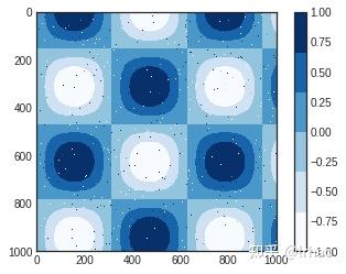Matplotlib全面语法教程 & 更好的理解Matplotlib用法 - 知乎