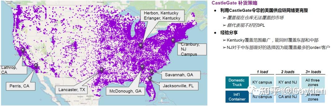 Wayfair官方仓库Castlegate介绍以及地址坐标 - 知乎