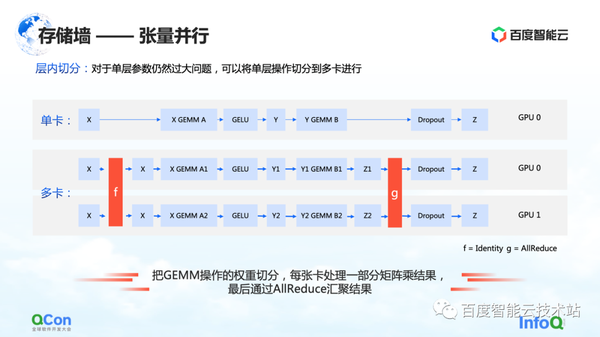 大模型时代的异构计算平台 - 知乎